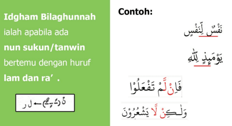 √ Huruf Idgham Bilaghunnah: Penjelasan, Cara Baca dan Contoh
