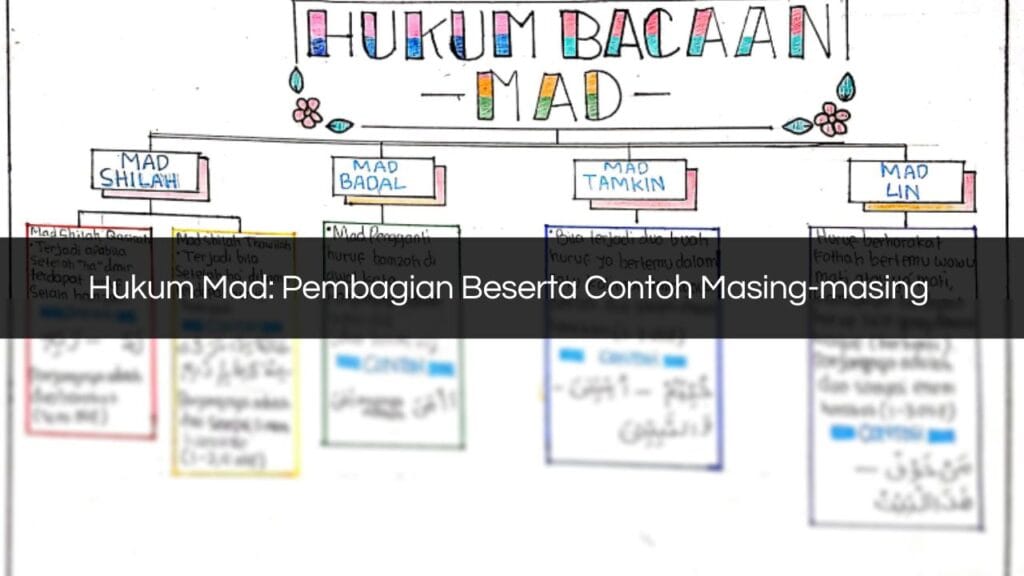 √ Hukum Mad: Pembagian Beserta Contoh Masing-masing