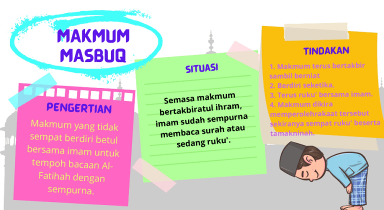 √ Hukum dan Penjelasan Makmum Masbuk dan Muafik